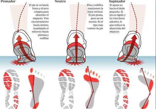 El aliado secreto de los corredores: la pisada